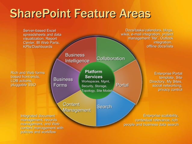 Microsoft office-sharepoint-server-2007-presentation-120211522467022-2 ...