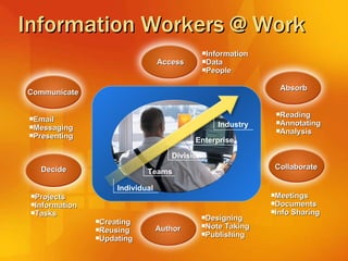 Microsoft office-sharepoint-server-2007-presentation-120211522467022-2 ...