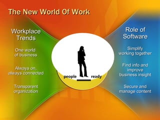 Microsoft office-sharepoint-server-2007-presentation-120211522467022-2 ...