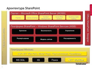 Microsoft Office Share Point Server 20072 | PPT | Computing | Technology & Computing