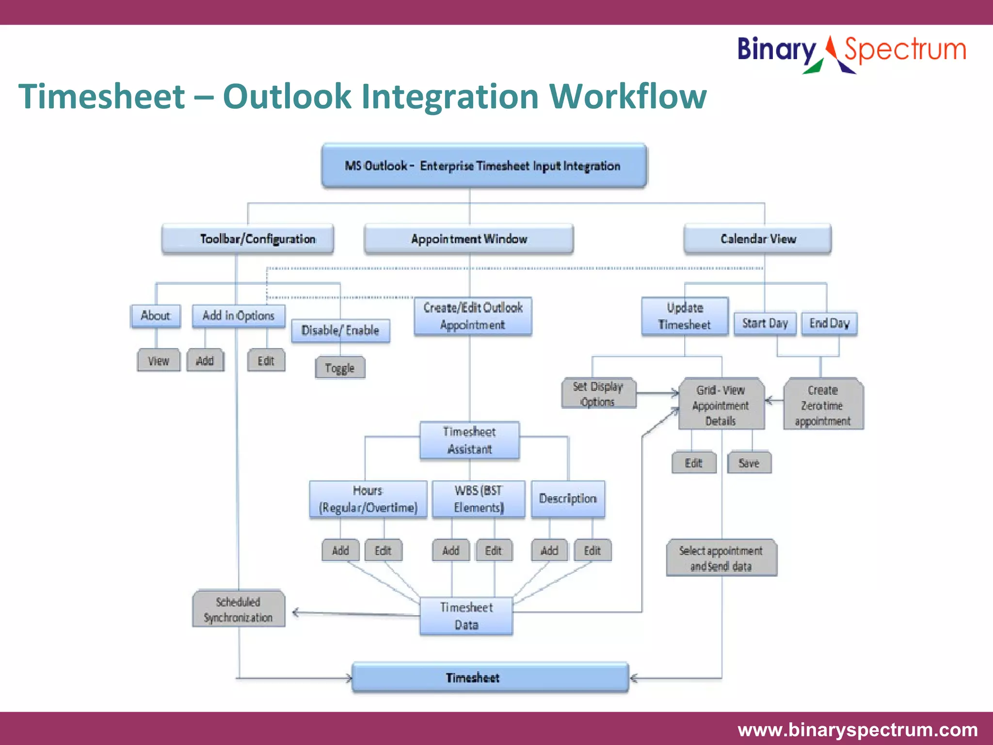 Microsoft Outlook Timesheet Integration Ppt