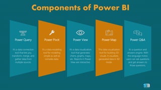 Microsoft Power BI | Brief Introduction | PPT | PPTX