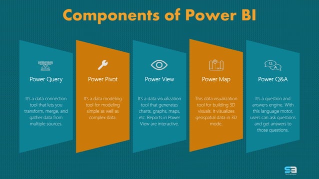 Microsoft Power BI | Brief Introduction | PPT | PPTX