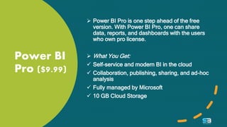 Microsoft Power BI | Brief Introduction | PPT | PPTX