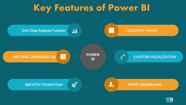 Microsoft Power BI | Brief Introduction | PPT