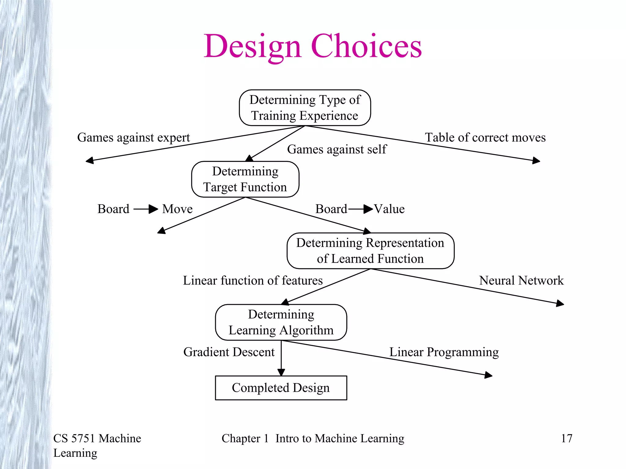 Microsoft PowerPoint - Chapter01 | PDF | Web Development | Internet