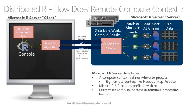 Microsoft R Server For Data Sciencea