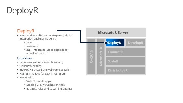 Microsoft R Server for Data Sciencea