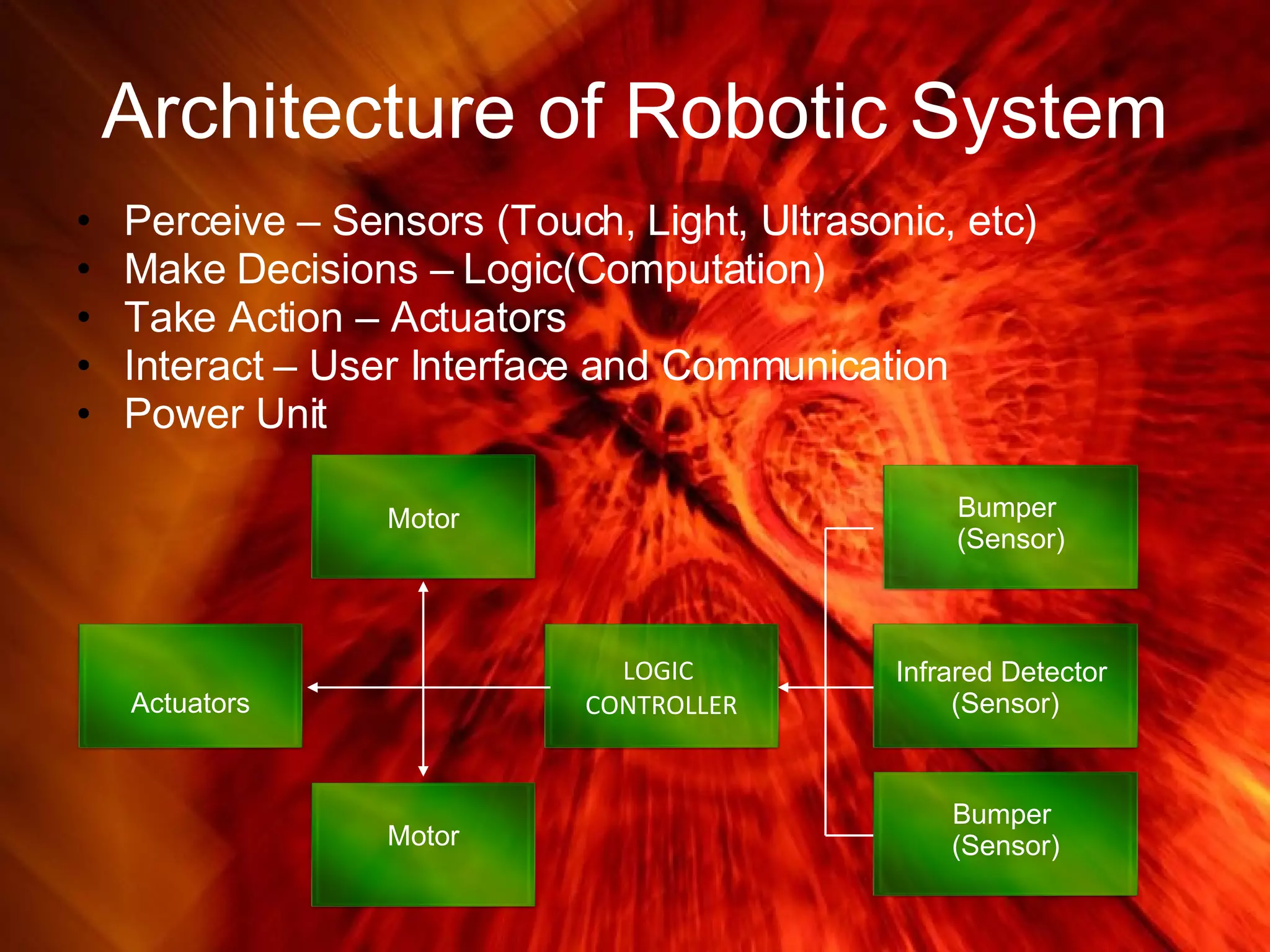 Microsoft Robotics Studio | PPT