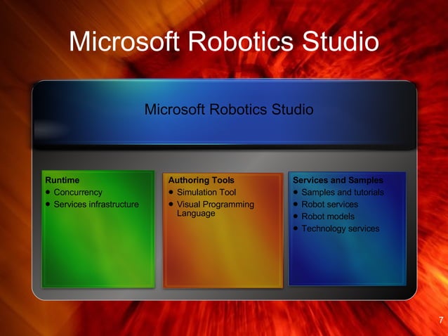 Microsoft Robotics Studio | PPT