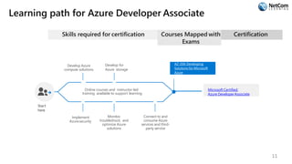 Microsoft role-based-certification-roadmap | PPT