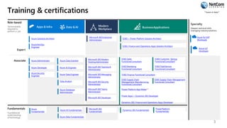 Microsoft role-based-certification-roadmap | PPT