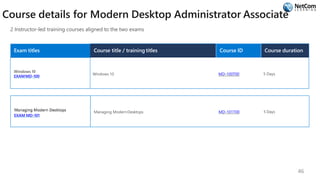 Microsoft role-based-certification-roadmap | PPT