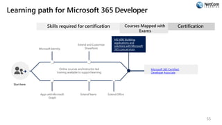Microsoft role-based-certification-roadmap | PPT