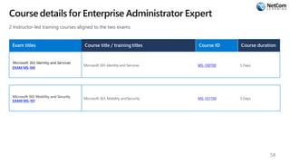 Microsoft role-based-certification-roadmap | PPT