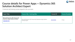 Microsoft role-based-certification-roadmap | PPT