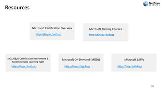 Microsoft role-based-certification-roadmap | PPT