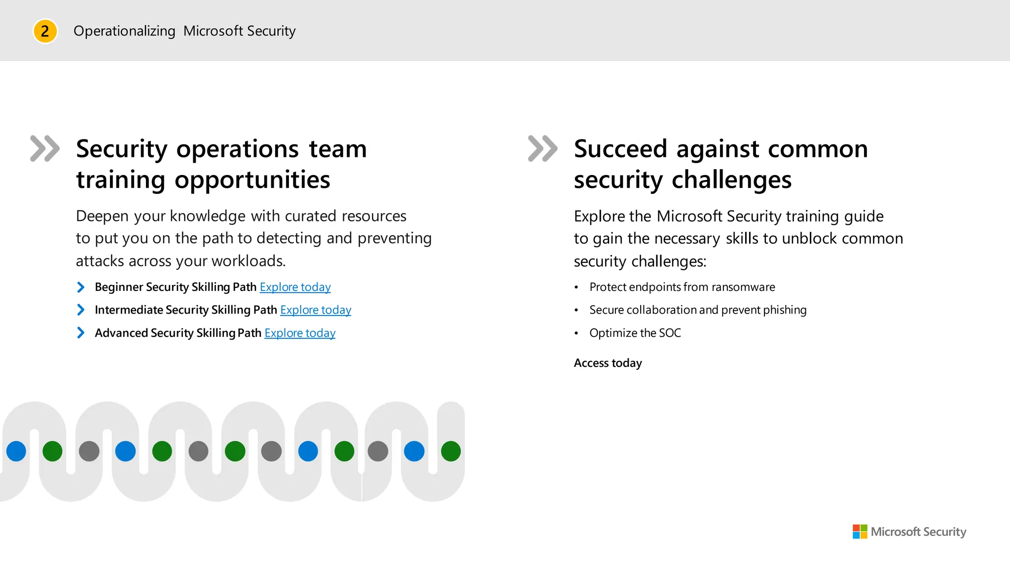 Microsoft Security adoptionguide for the enterprise | PDF