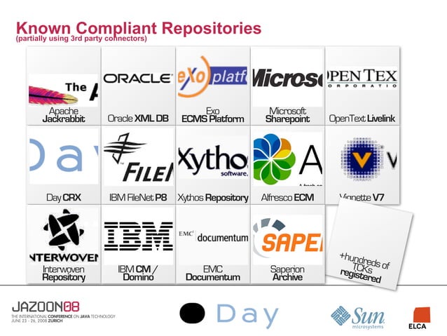 Microsoft Sharepoint and Java Application Development | PPT