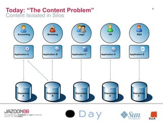 Microsoft Sharepoint and Java Application Development | PPT