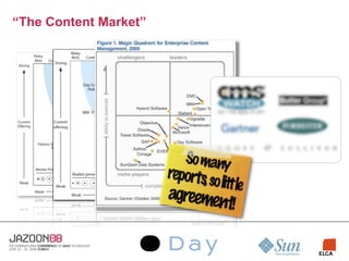 Microsoft Sharepoint and Java Application Development | PPT