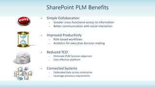 SharePoint PLM Software Overview | PPTX