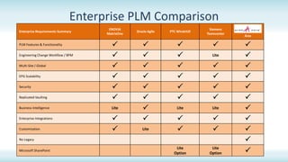 SharePoint PLM Software Overview | PPTX