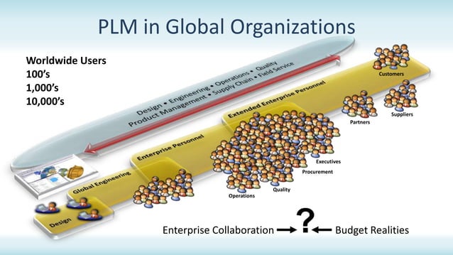 SharePoint PLM Software Overview | PPTX