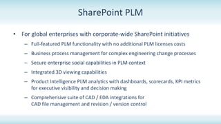 SharePoint PLM Software Overview | PPTX