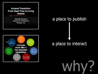 Microsoft SharePoint Portal Sever 2007 and Other Collaborative Tools ...