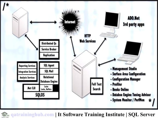 Microsoft sql-server-2016 Tutorial & Overview | PPT