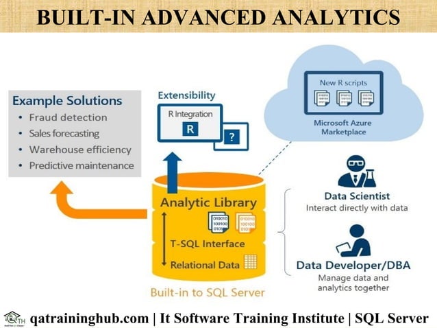 Microsoft sql-server-2016 Tutorial & Overview | PPT