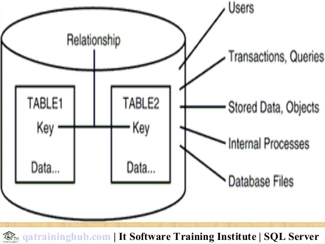 Microsoft sql-server-2016 Tutorial & Overview