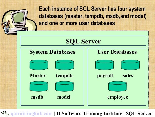 Microsoft Sql Server 2016 Tutorial And Overview