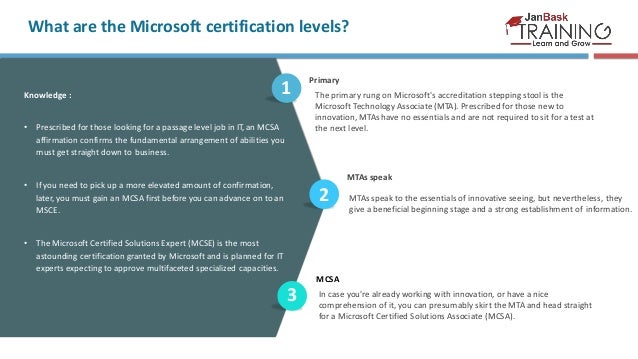 Microsoft SQL Server Certification-What All you should Know?