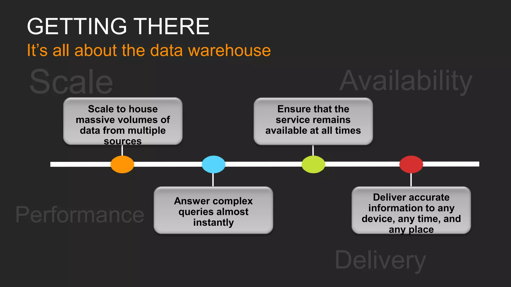 Microsoft SQL Server 2012 Data Warehouse on Hitachi Converged Platform ...