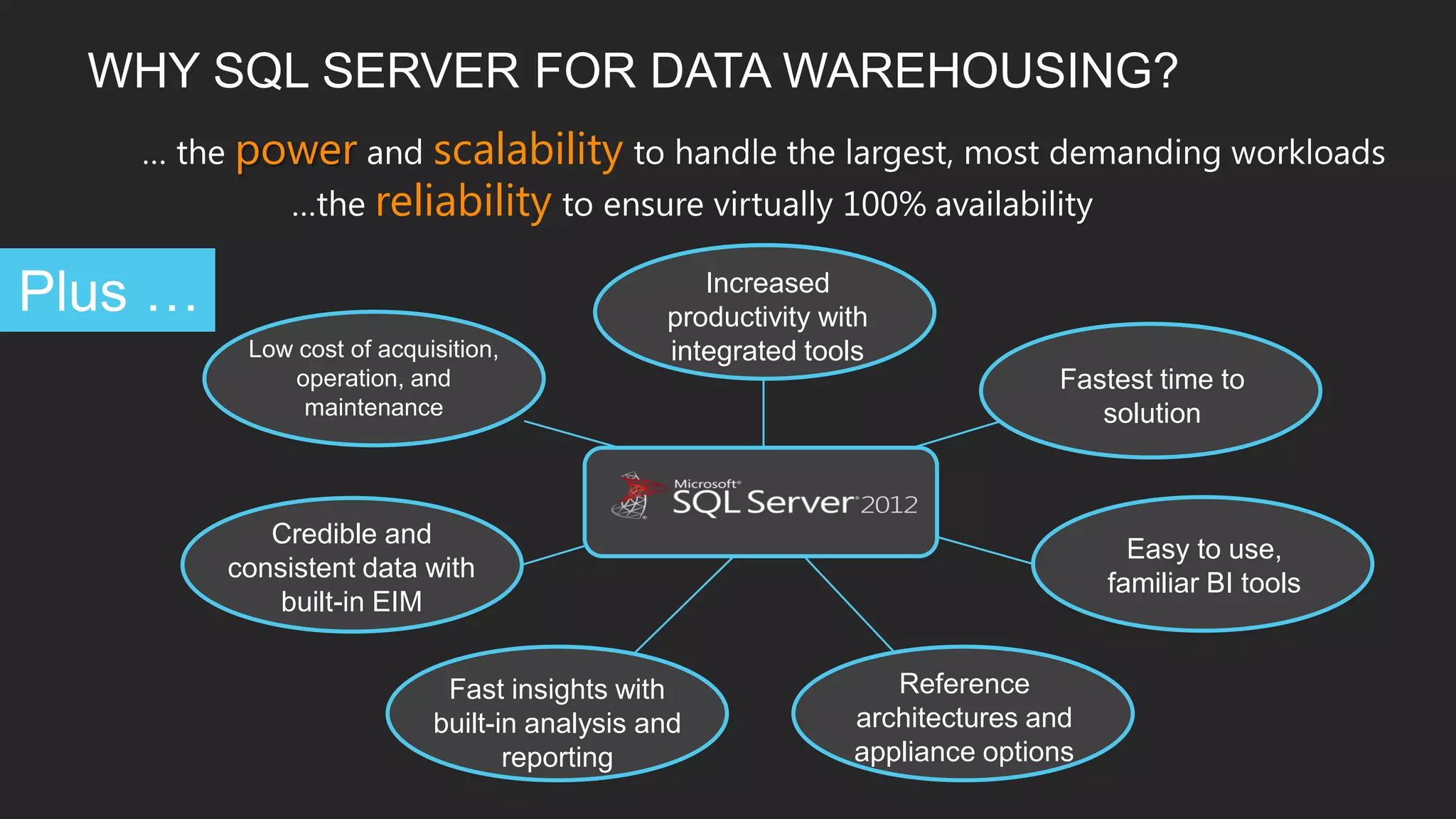 Microsoft SQL Server 2012 Data Warehouse on Hitachi Converged Platform ...
