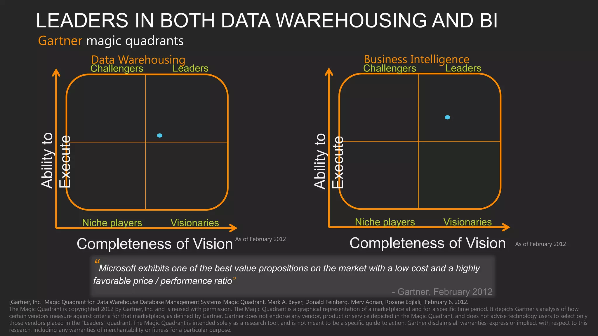 Microsoft SQL Server 2012 Data Warehouse on Hitachi Converged Platform ...
