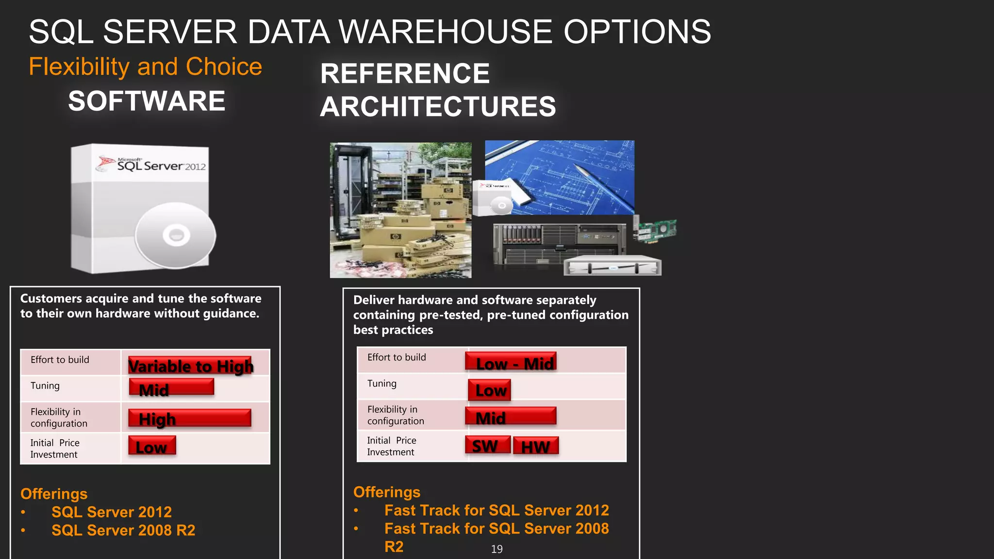 Microsoft SQL Server 2012 Data Warehouse on Hitachi Converged Platform ...
