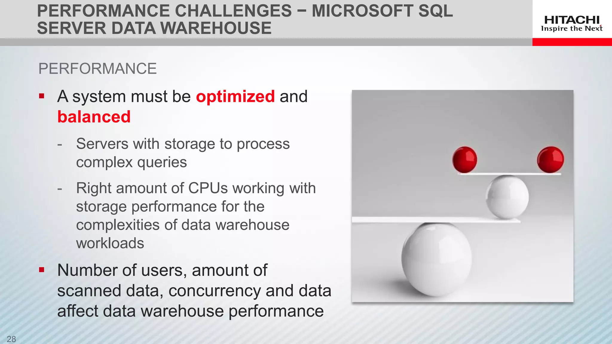 Microsoft SQL Server 2012 Data Warehouse on Hitachi Converged Platform ...