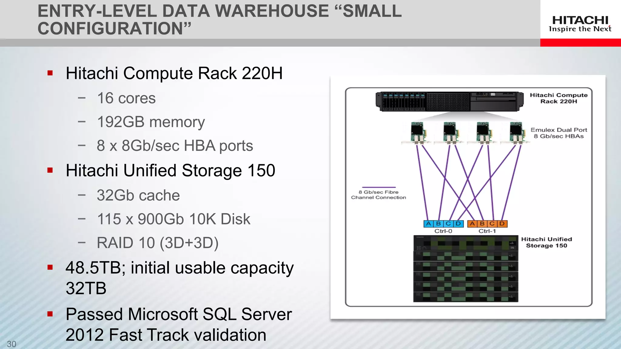 Microsoft SQL Server 2012 Data Warehouse on Hitachi Converged Platform ...