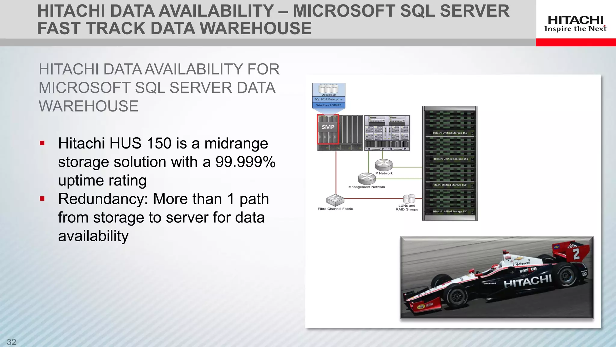 Microsoft SQL Server 2012 Data Warehouse on Hitachi Converged Platform ...