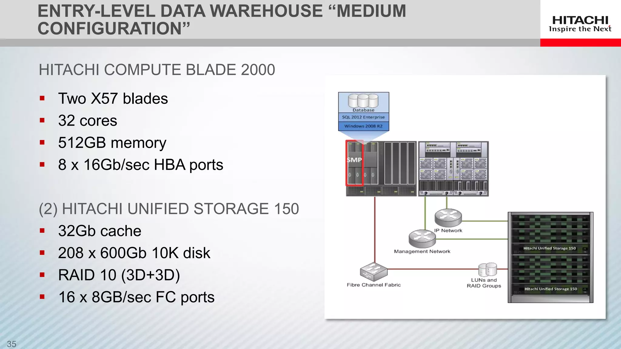 Microsoft SQL Server 2012 Data Warehouse on Hitachi Converged Platform ...
