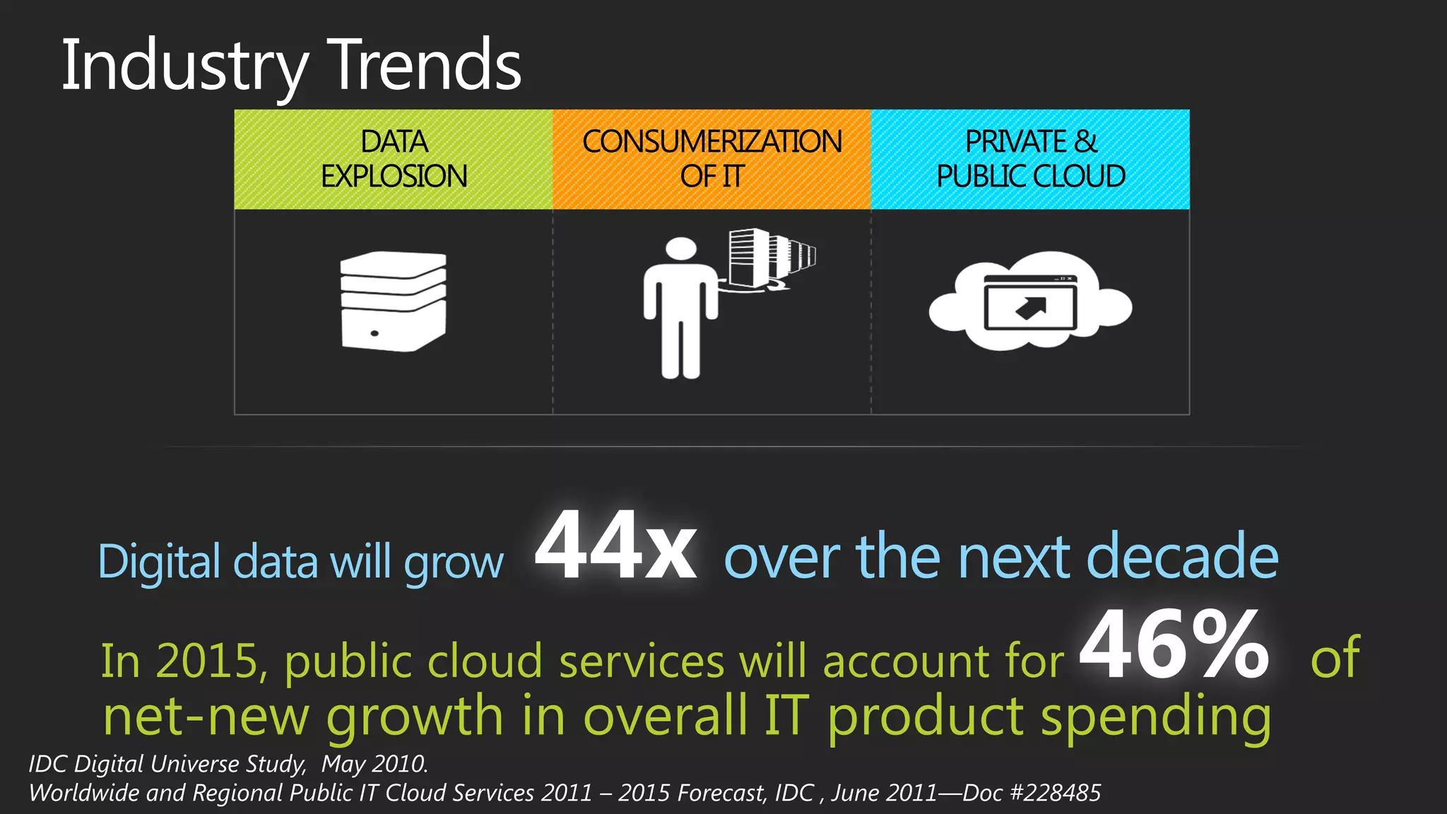 Microsoft SQL Server 2012 Data Warehouse on Hitachi Converged Platform ...