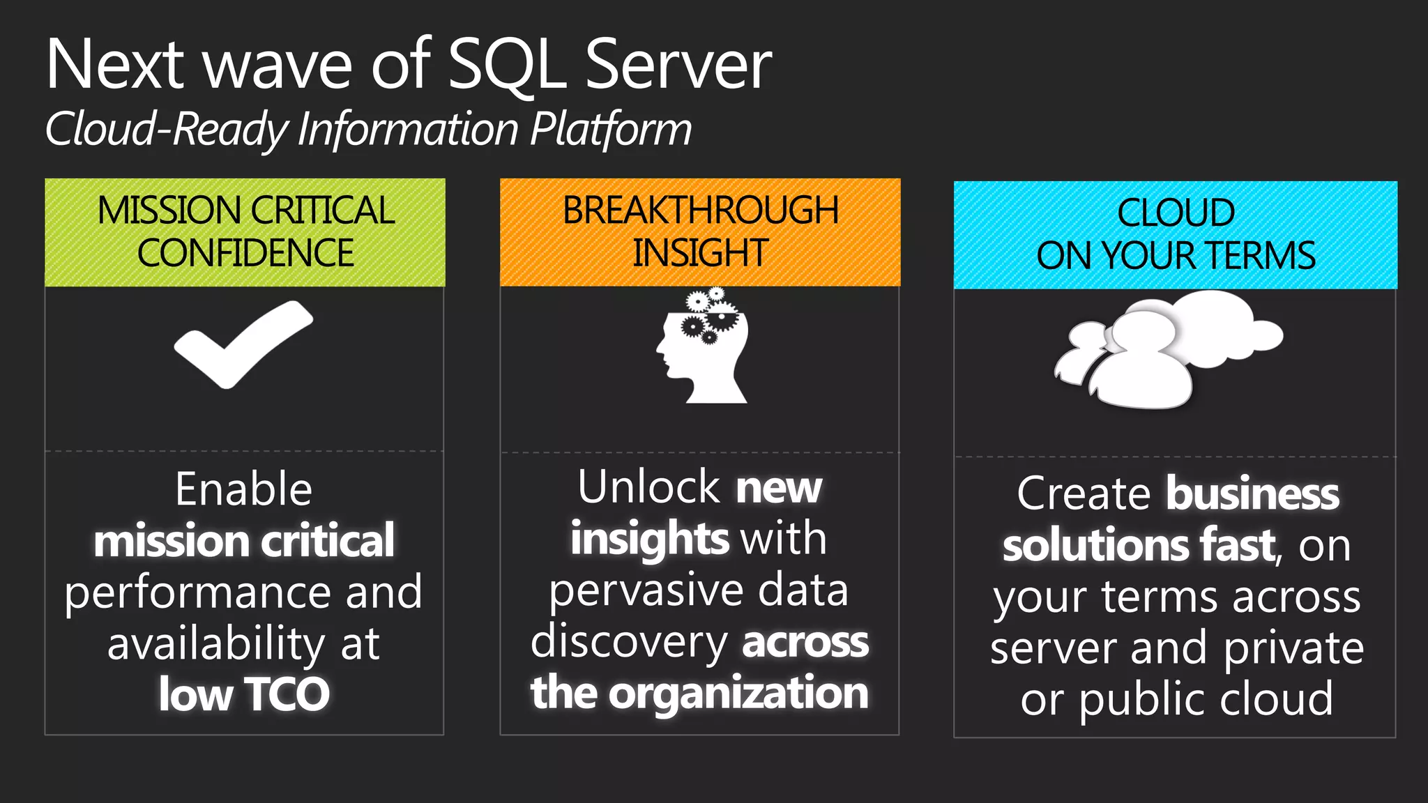 Microsoft SQL Server 2012 Data Warehouse on Hitachi Converged Platform ...
