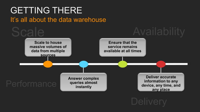 Microsoft SQL Server 2012 Data Warehouse on Hitachi Converged Platform ...