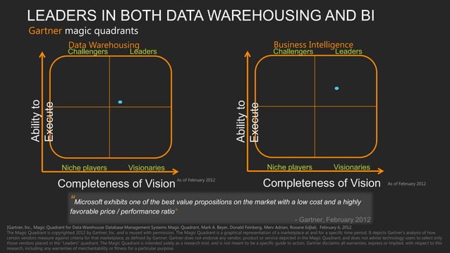 Microsoft SQL Server 2012 Data Warehouse on Hitachi Converged Platform ...