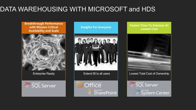 Microsoft SQL Server 2012 Data Warehouse on Hitachi Converged Platform ...