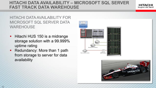 Microsoft SQL Server 2012 Data Warehouse on Hitachi Converged Platform ...