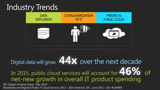 Microsoft SQL Server 2012 Data Warehouse on Hitachi Converged Platform ...